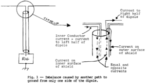 Baluns: What They Do and How They Do It - W5NOR - SCARS