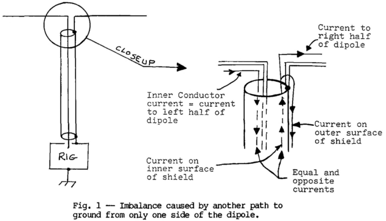 Baluns: What They Do and How They Do It - W5NOR - SCARS