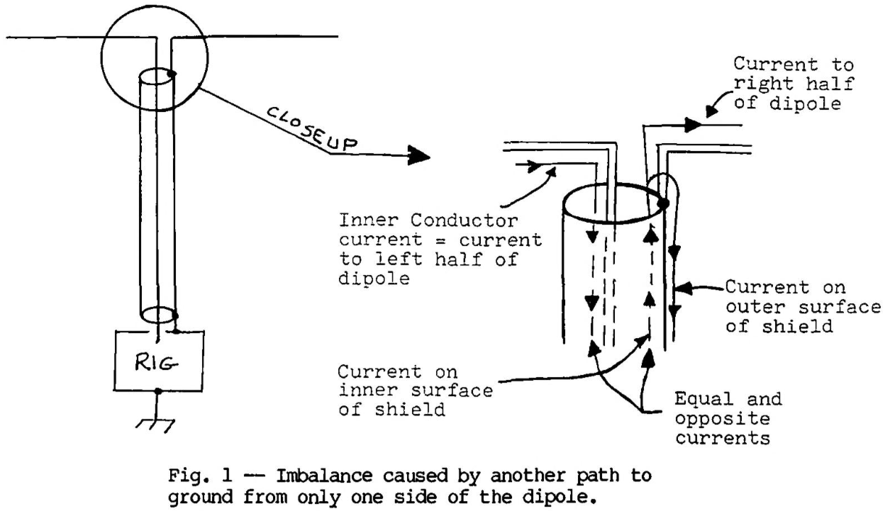 Baluns: What They Do and How They Do It - W5NOR - SCARS