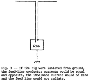 Baluns: What They Do and How They Do It - W5NOR - SCARS