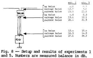Baluns: What They Do and How They Do It - W5NOR - SCARS