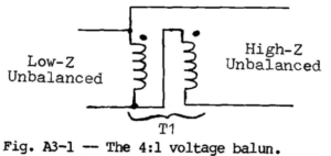 Baluns: What They Do and How They Do It - W5NOR - SCARS